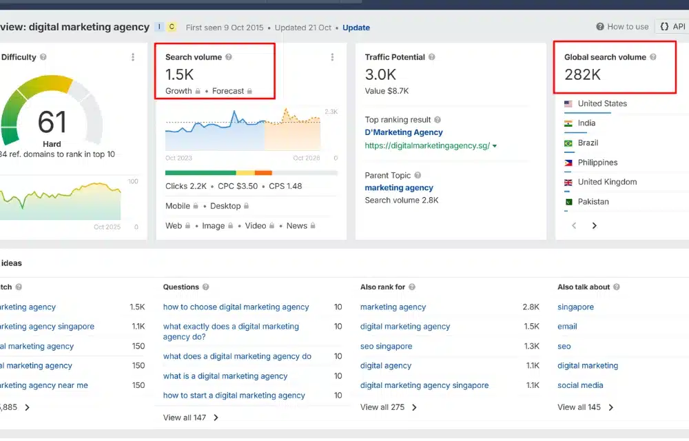 What is Search Volume & Does It Matter in Keyword Research?